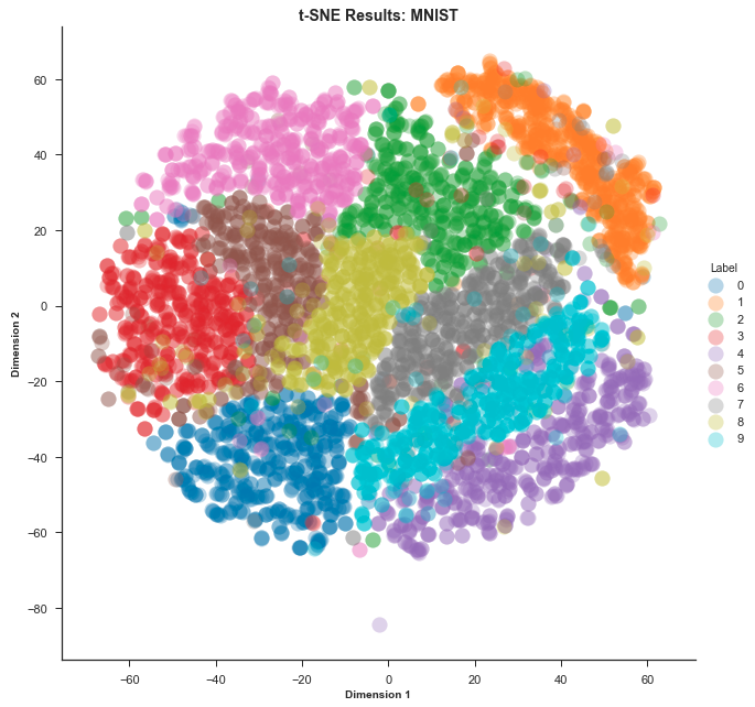 Arcface Additive Angular Margin Loss For Deep Face Recognition